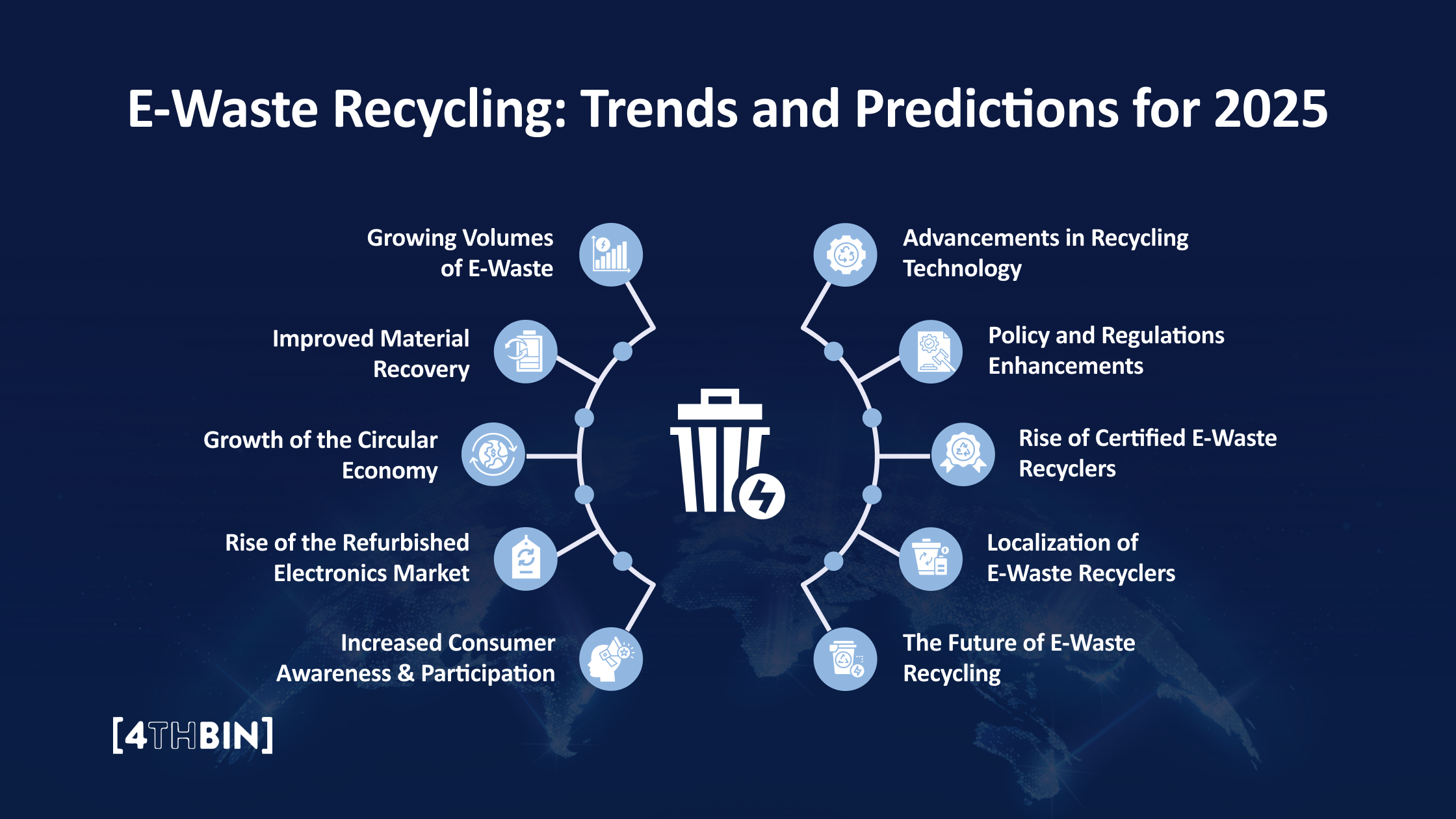The Future of E-Waste Recycling: Trends and Predictions | 4THBIN